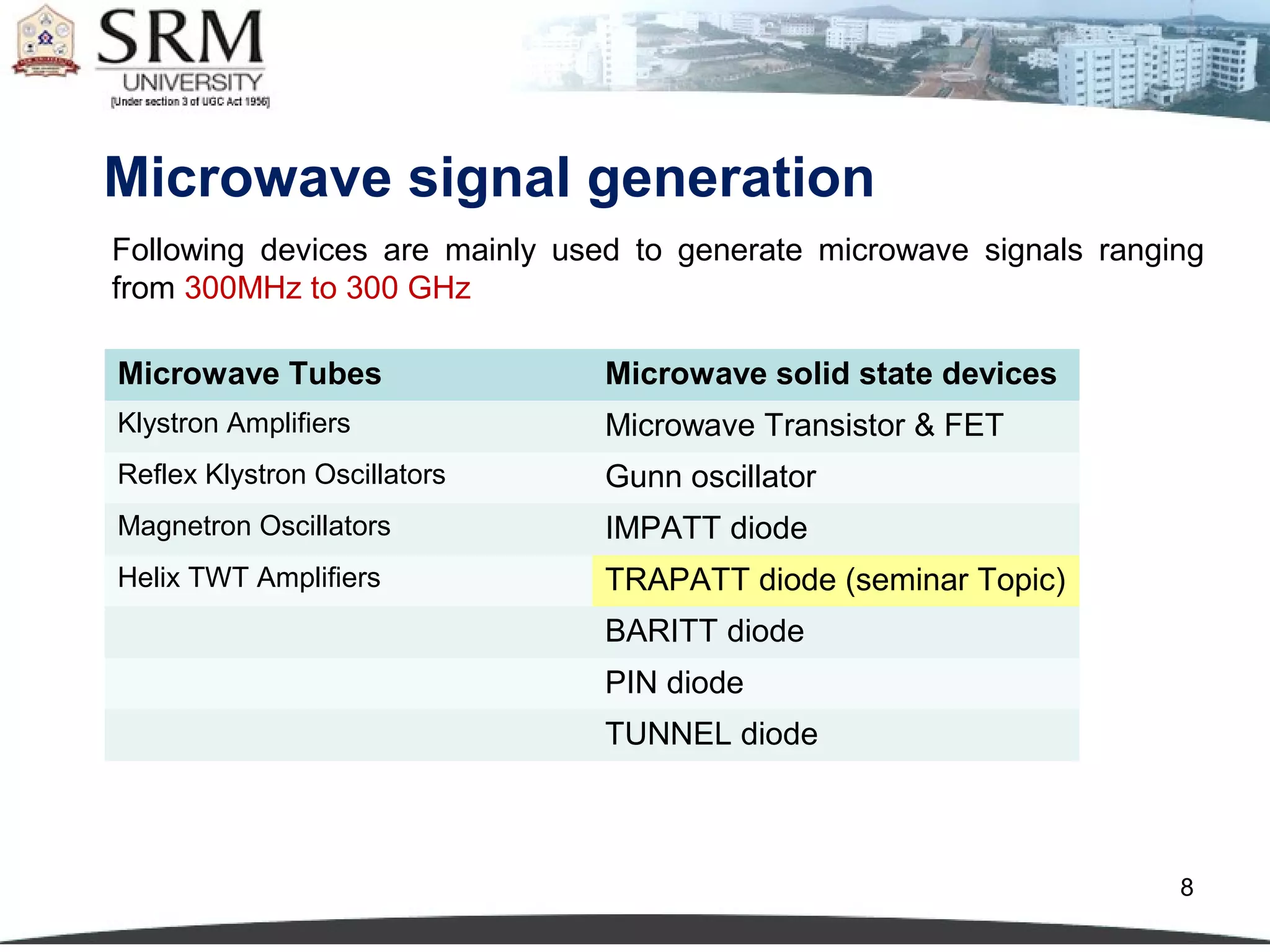 Microwave components | PPT