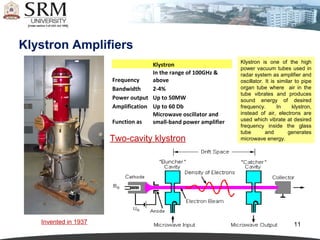Microwave components | PPT