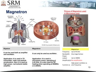 Microwave components | PPT