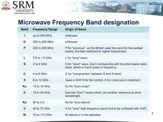 Microwave components | PPT