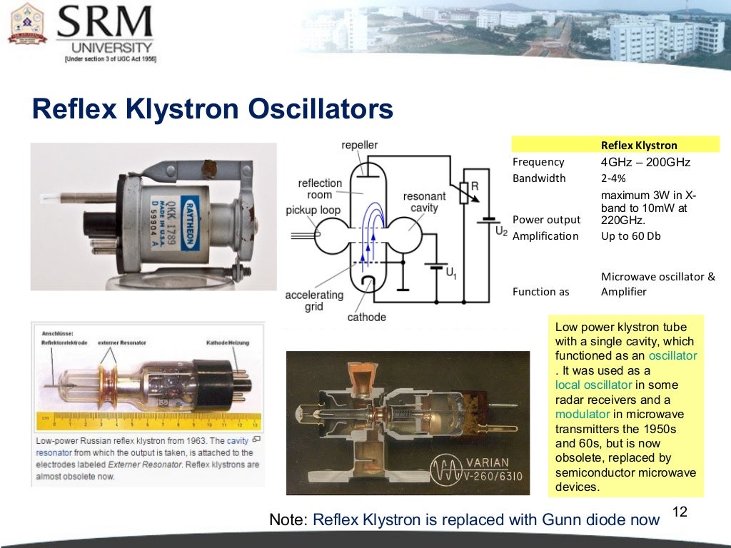 Microwave components