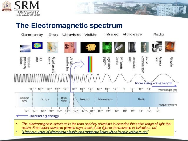 Microwave components