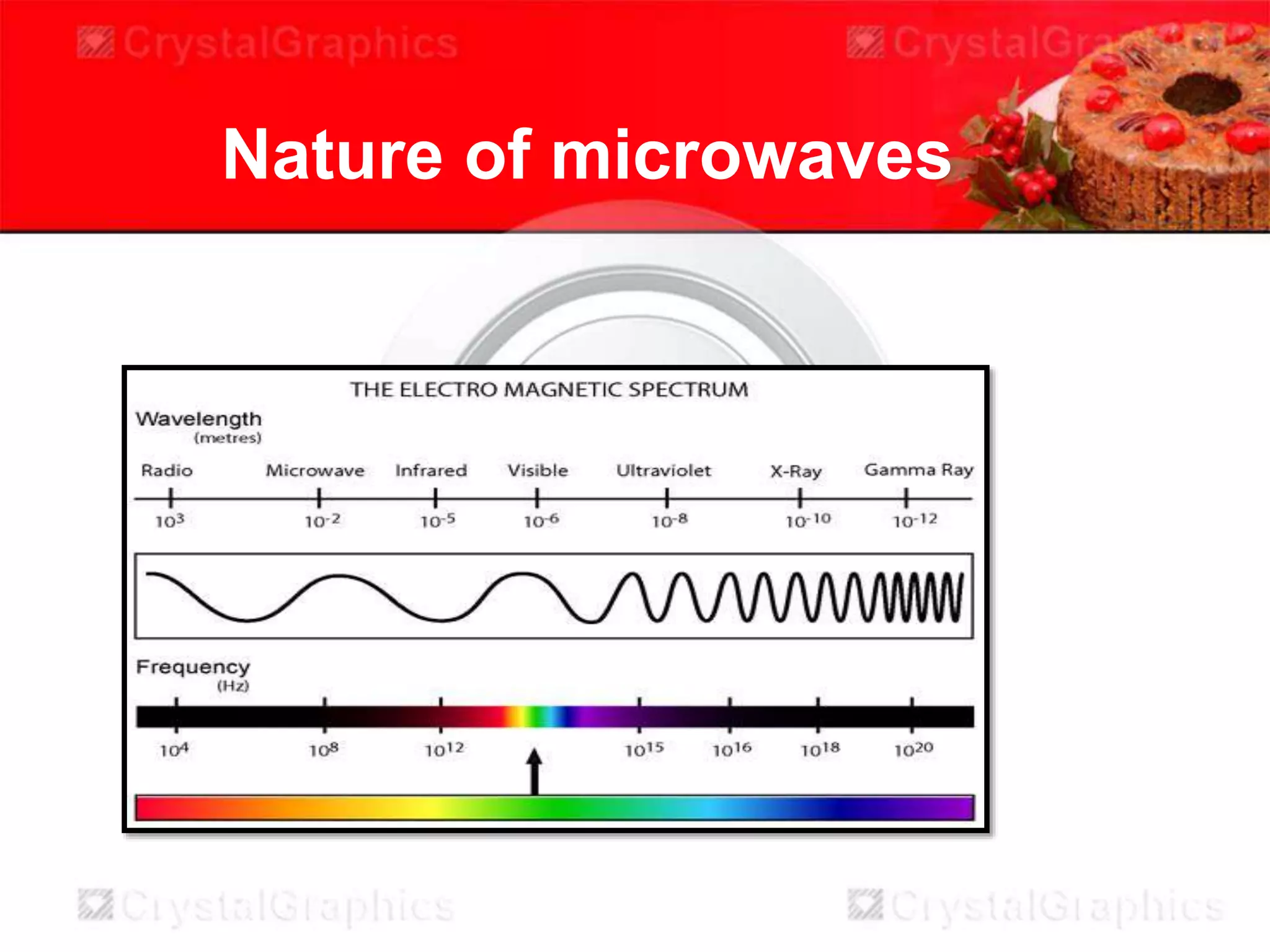 Microwave cooking final ppt | PPTX
