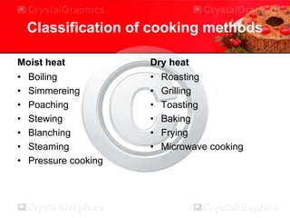 Microwave cooking final ppt | PPTX