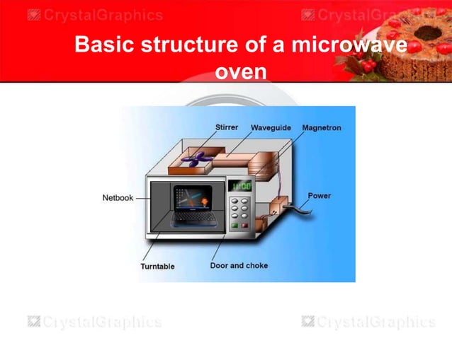 Microwave cooking final ppt | PPTX