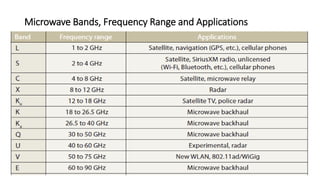 Microwave Devices q7.pptx