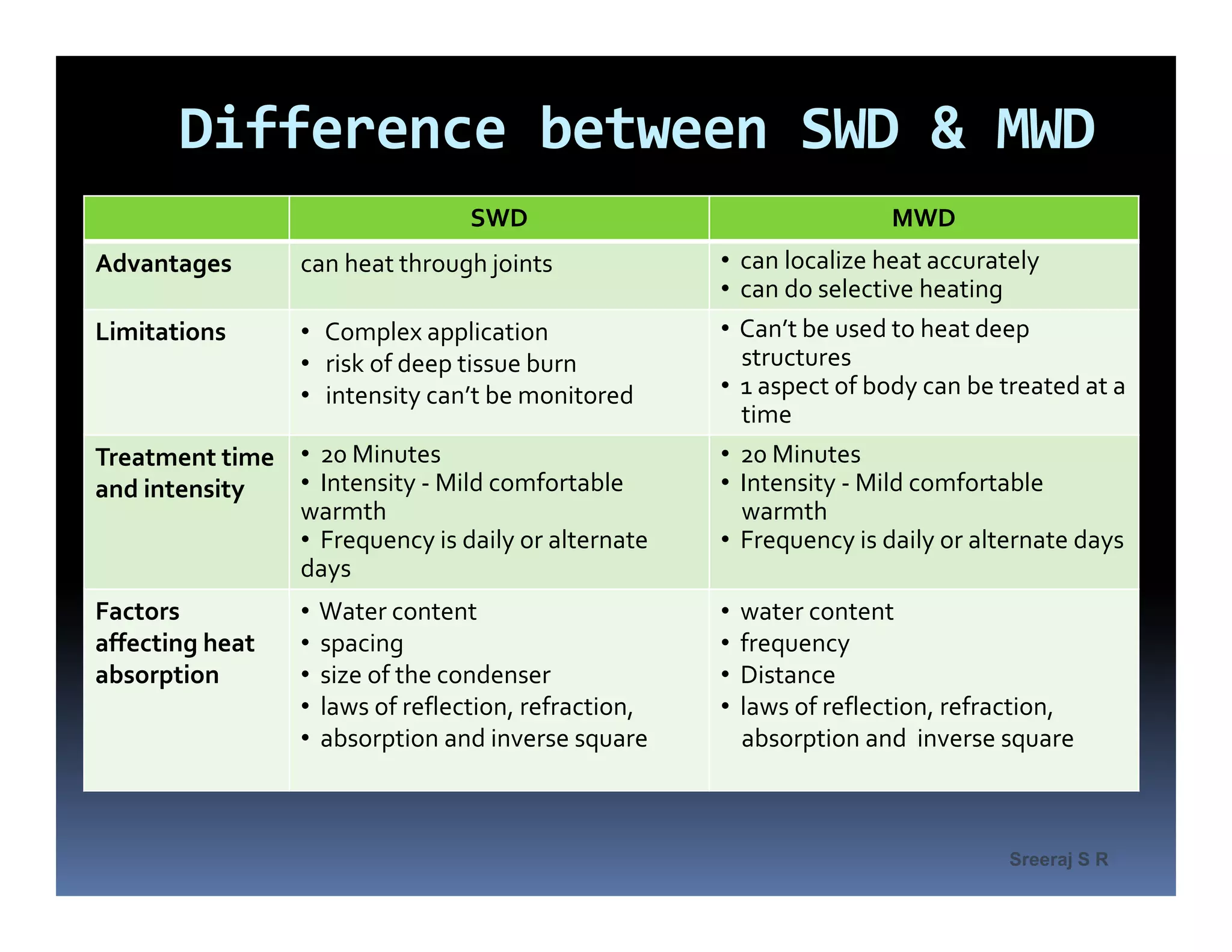 Microwave diathermy | PDF