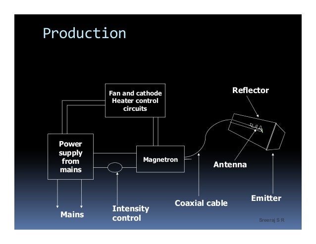 Microwave Diathermy Circuit Diagram