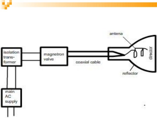 Microwave diathermy