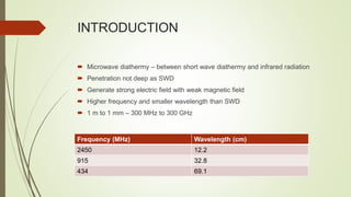 Microwave diathermy.pptx