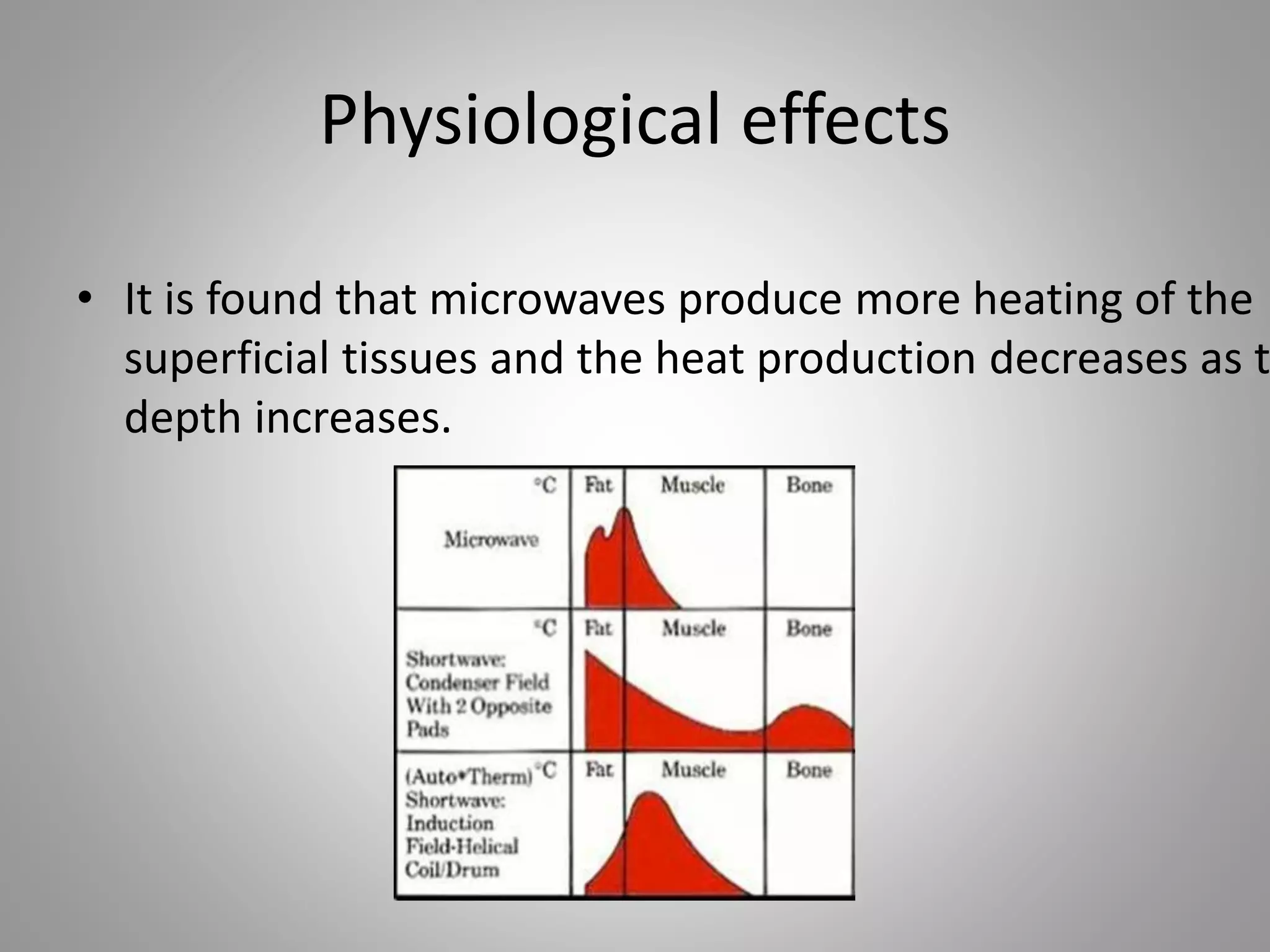 Microwave diathermy for physiotherapists | PPTX