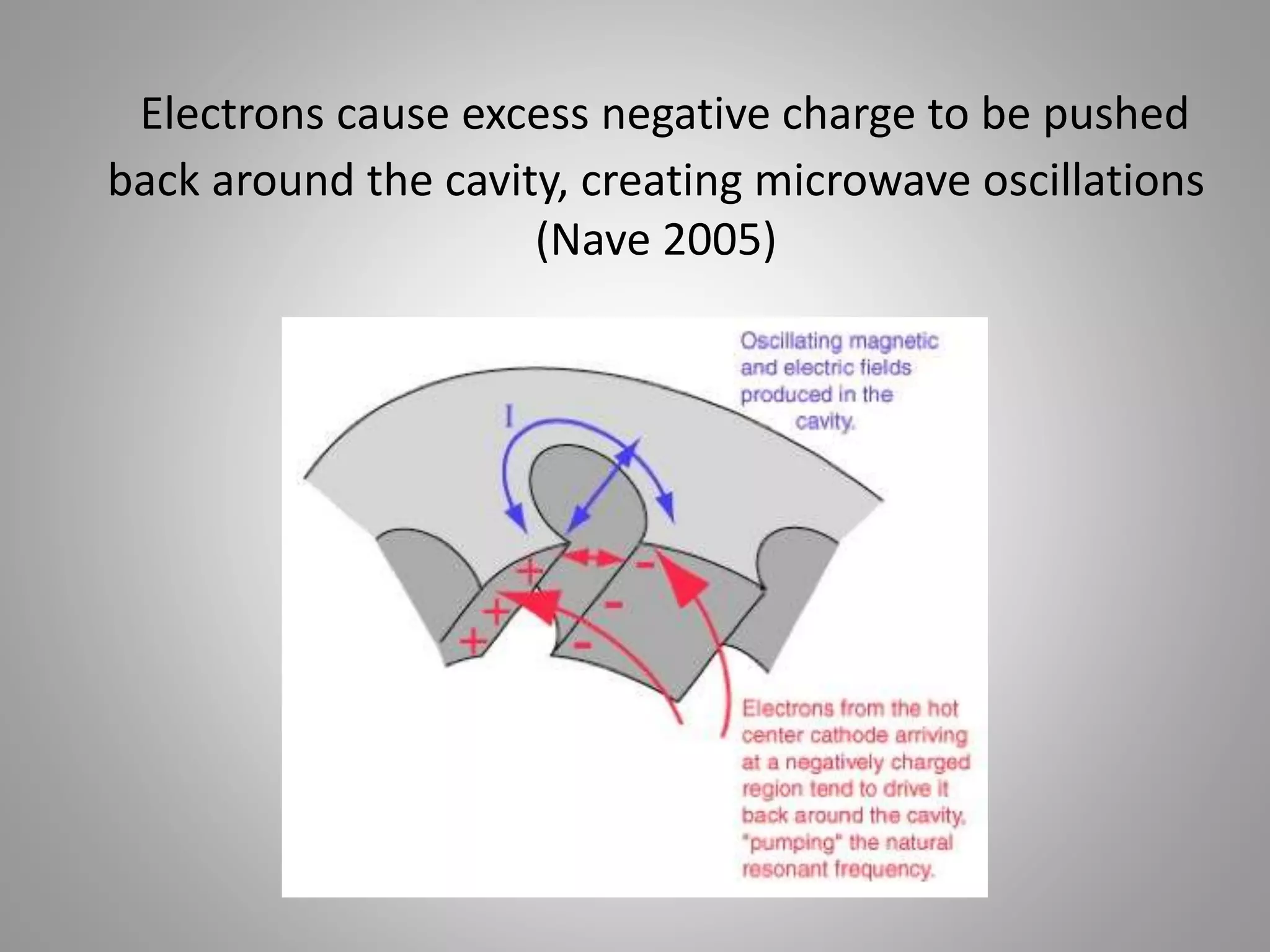 Microwave diathermy (MWD) for physiotherapists | PPTX