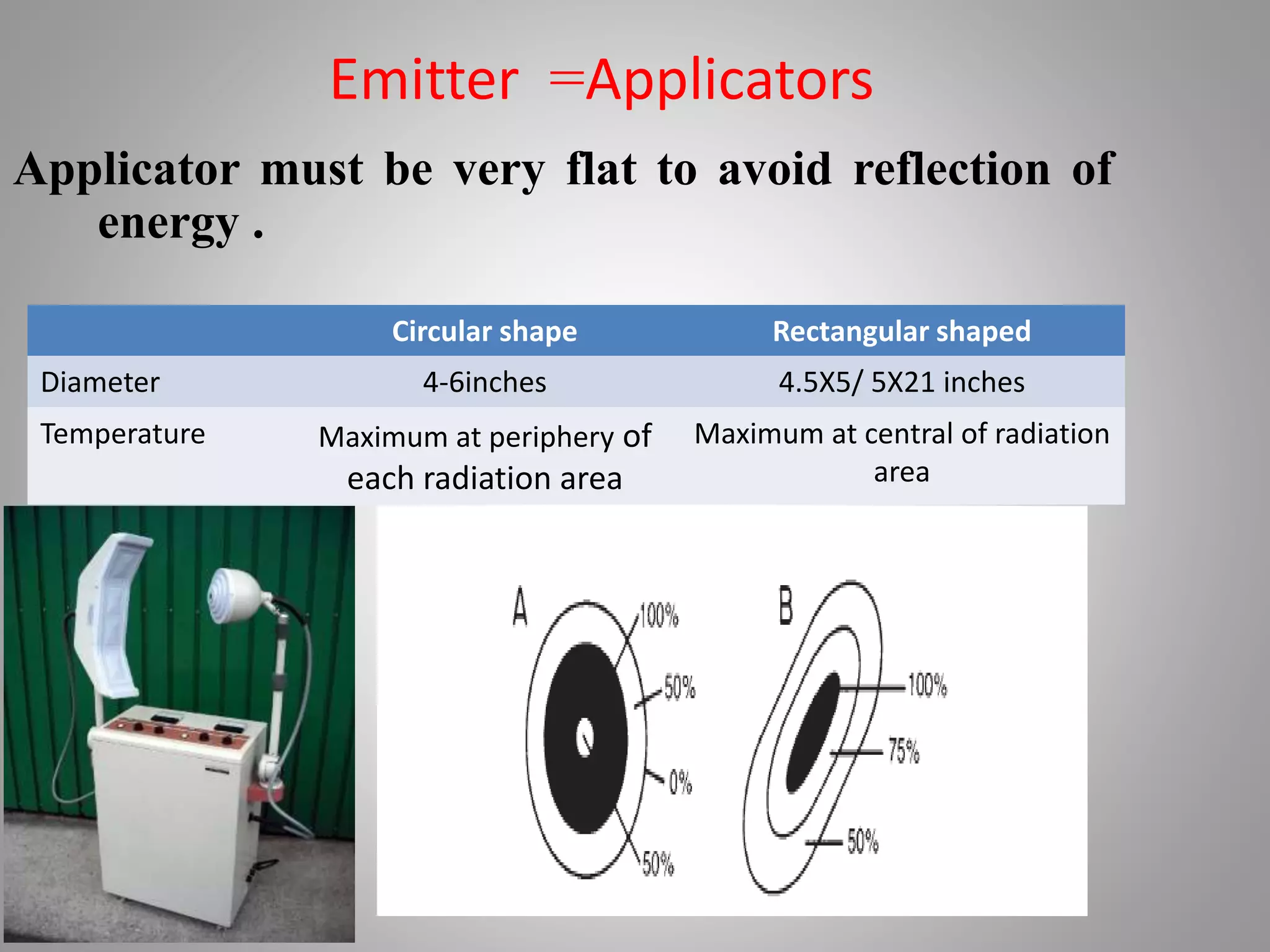 Microwave diathermy (MWD) for physiotherapists | PPTX