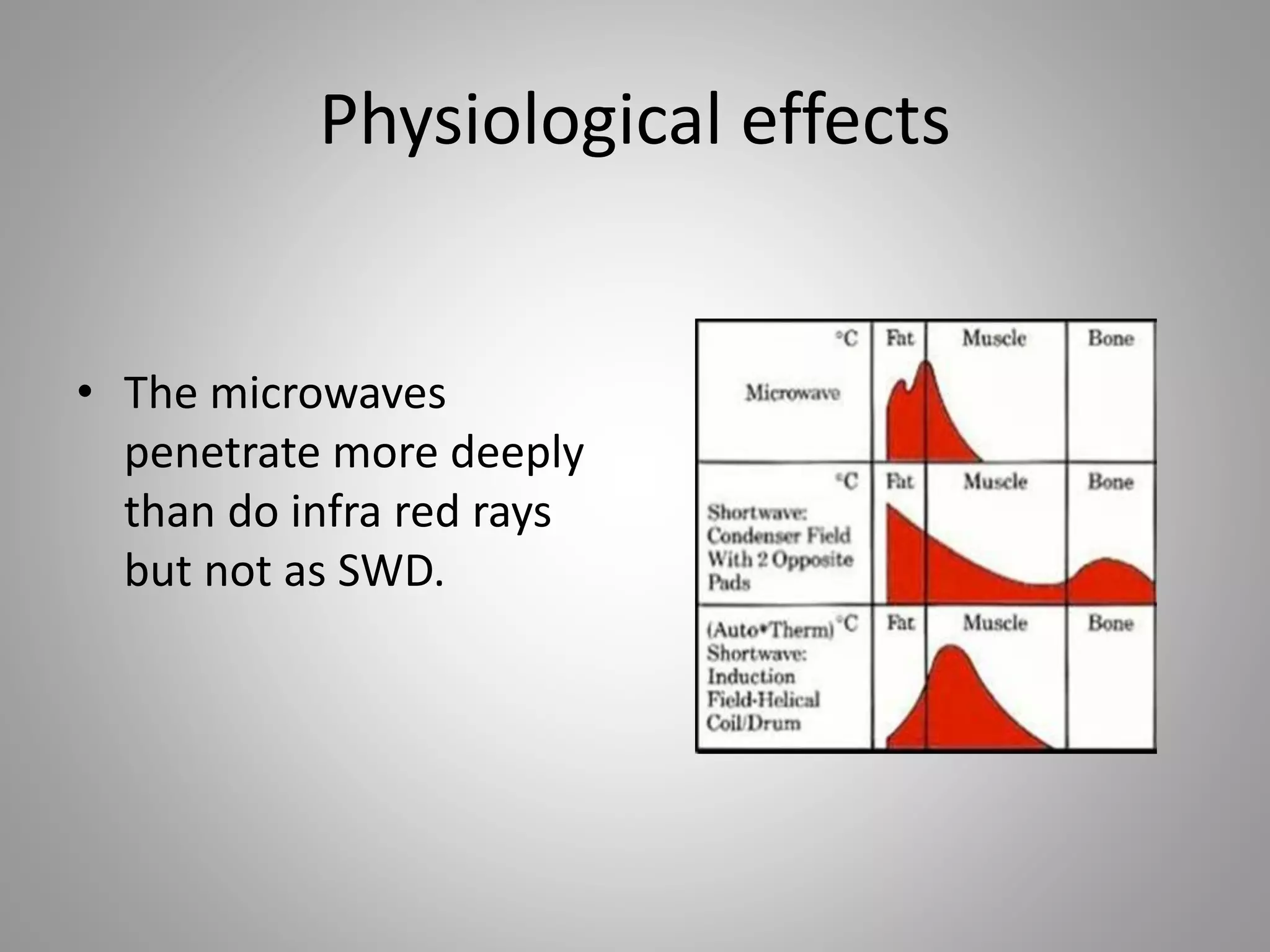 Microwave diathermy (MWD) for physiotherapists | PPTX