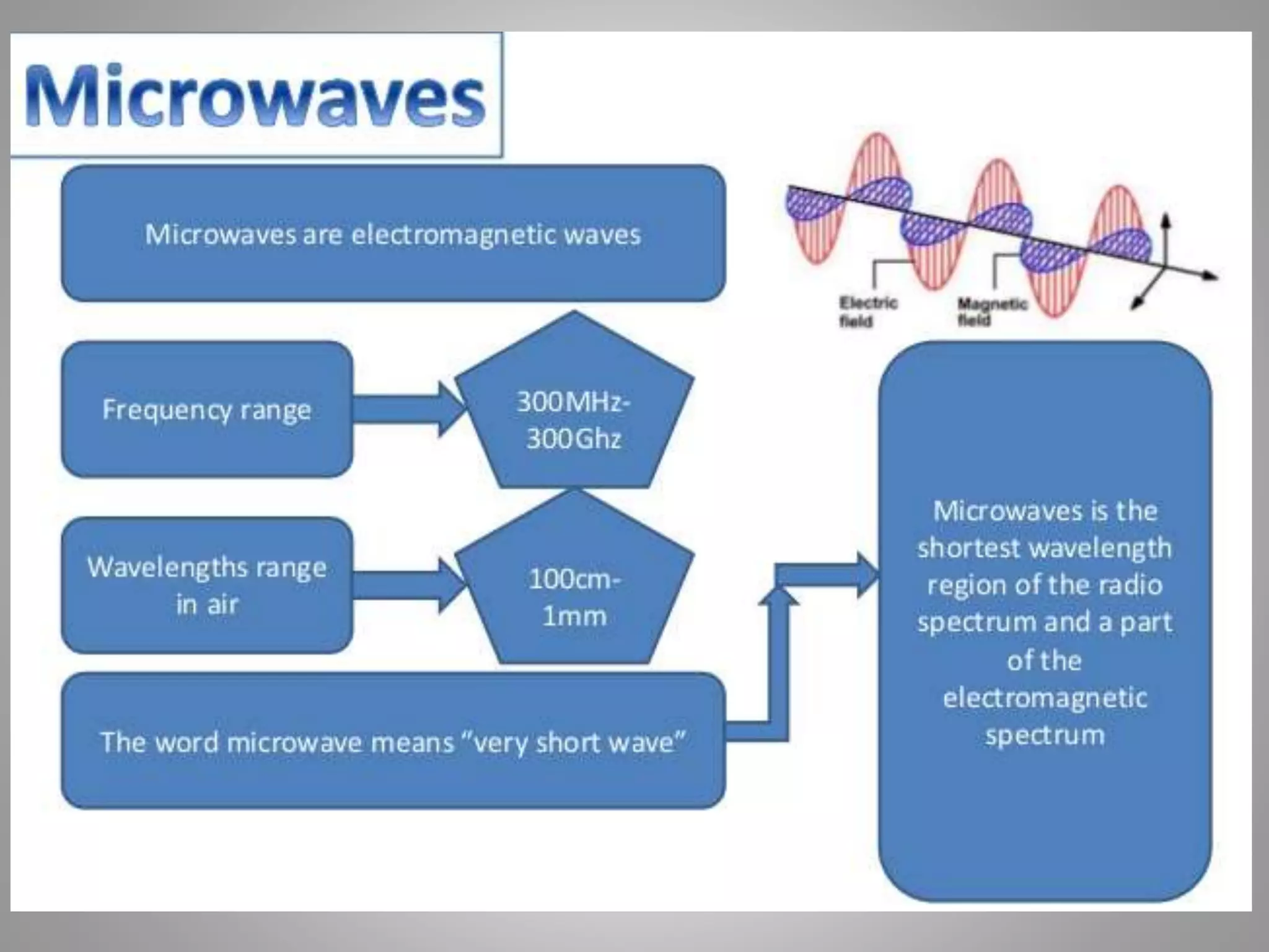 Microwave diathermy (MWD) for physiotherapists | PPTX