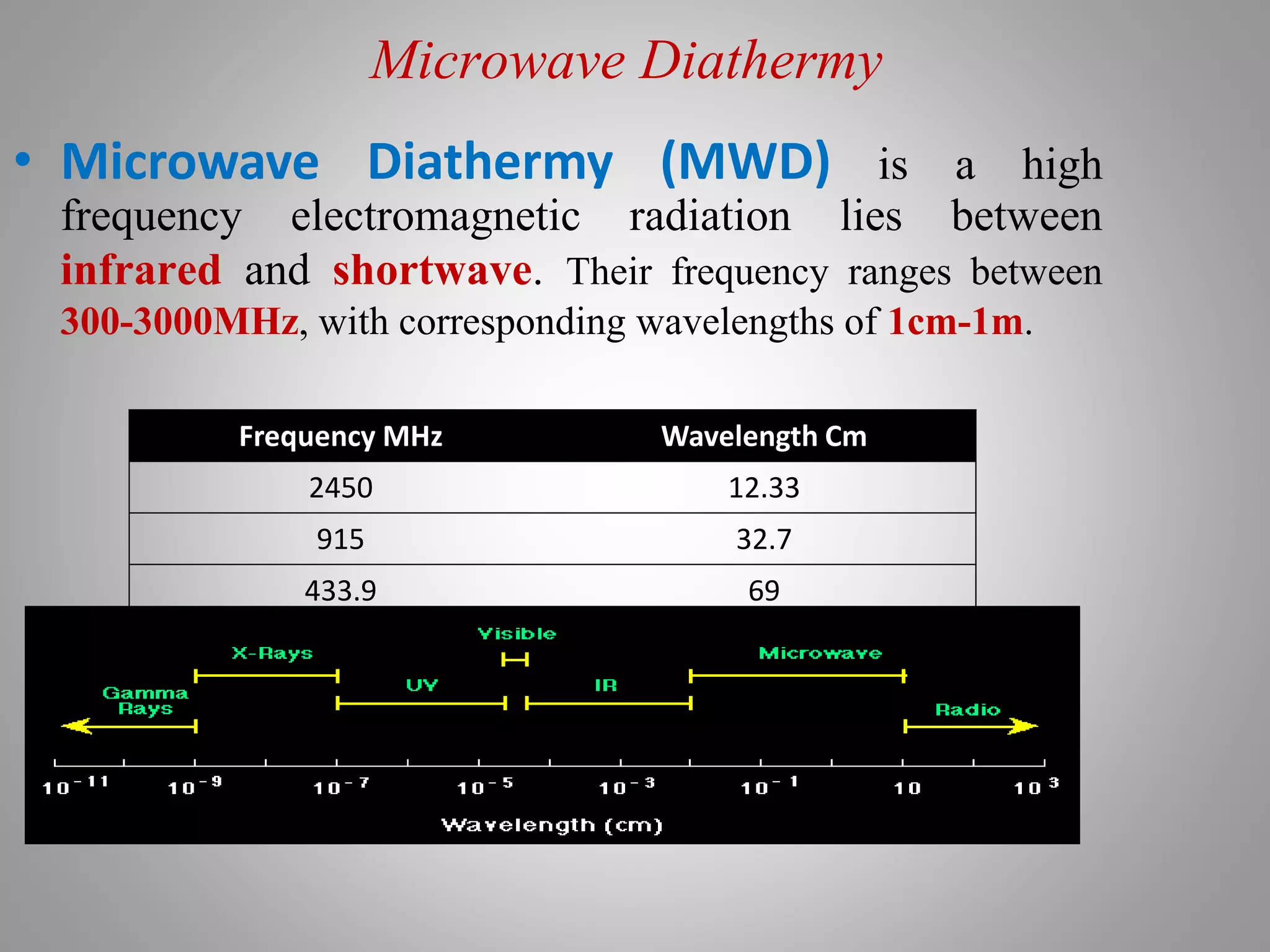 Microwave diathermy (MWD) for physiotherapists | PPTX