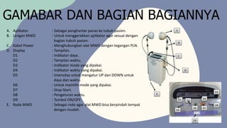 Micro Wave Diathermy(MWD)_Kelompok 4B.pptx