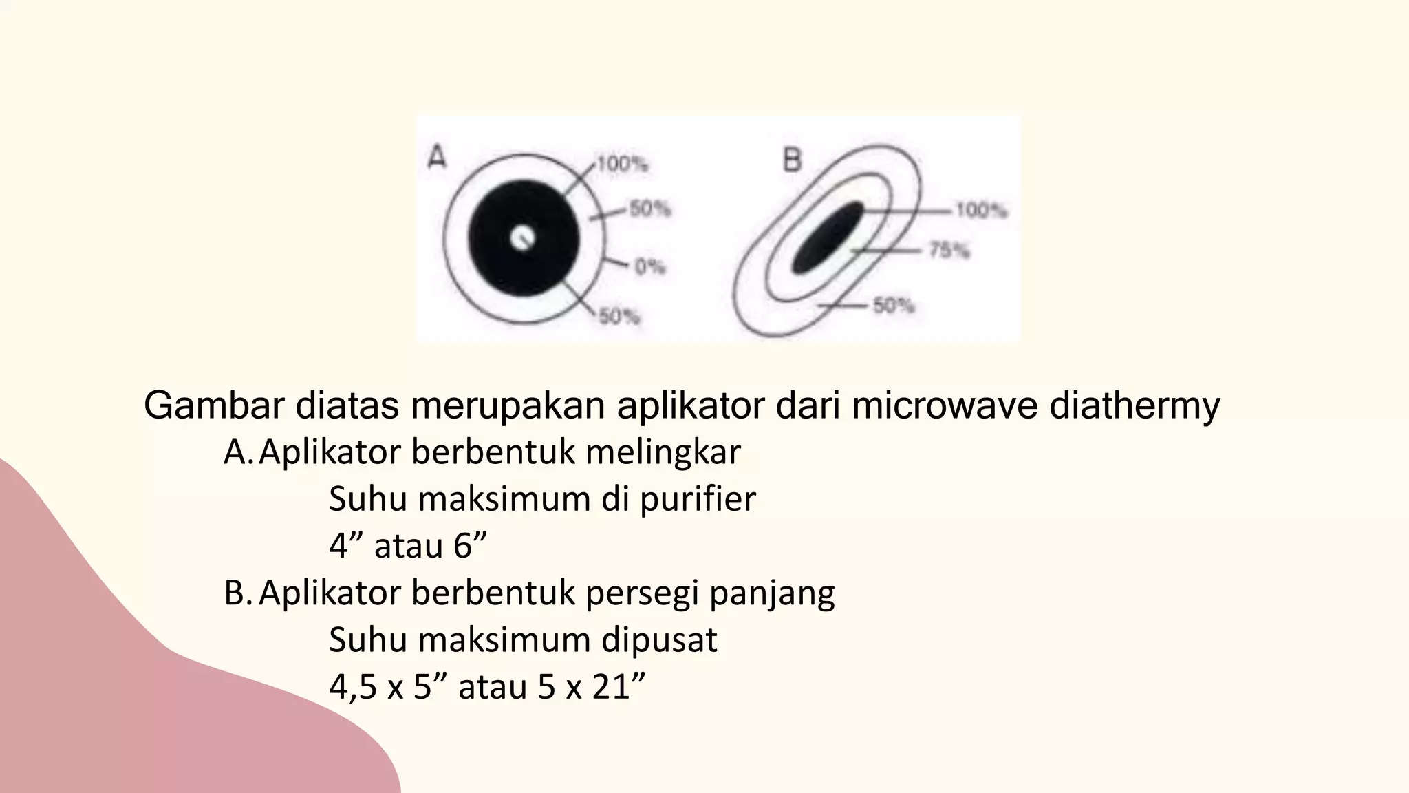 Micro Wave Diathermy(MWD)_Kelompok 4B.pptx