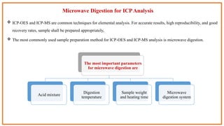 Microwave Digestion for ICP MS_OES Analysis.pptx