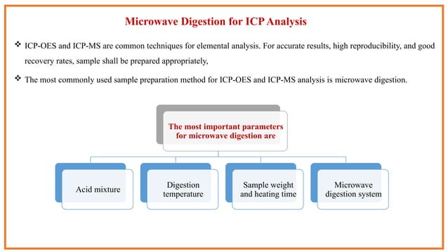 Microwave Digestion for ICP MS_OES Analysis.pptx