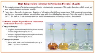 Microwave Digestion for ICP MS_OES Analysis.pptx