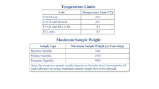 Microwave Digestion for ICPMS Sample Preparation | PPT