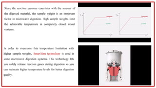 Microwave Digestion The Basic Understanding for ICPMS Method ...