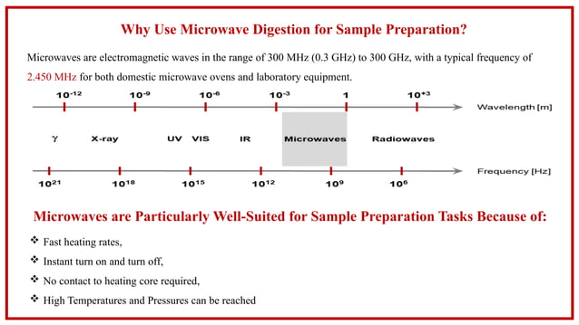 Microwave Digestion The Basic Understanding for ICPMS Method ...