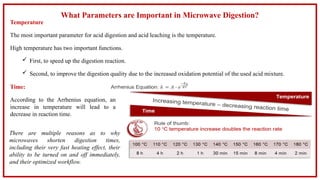 Microwave Digestion The Basic Understanding for ICPMS Method ...