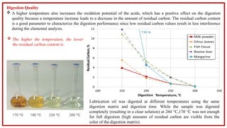 Microwave Digestion The Basic Understanding for ICPMS Method ...