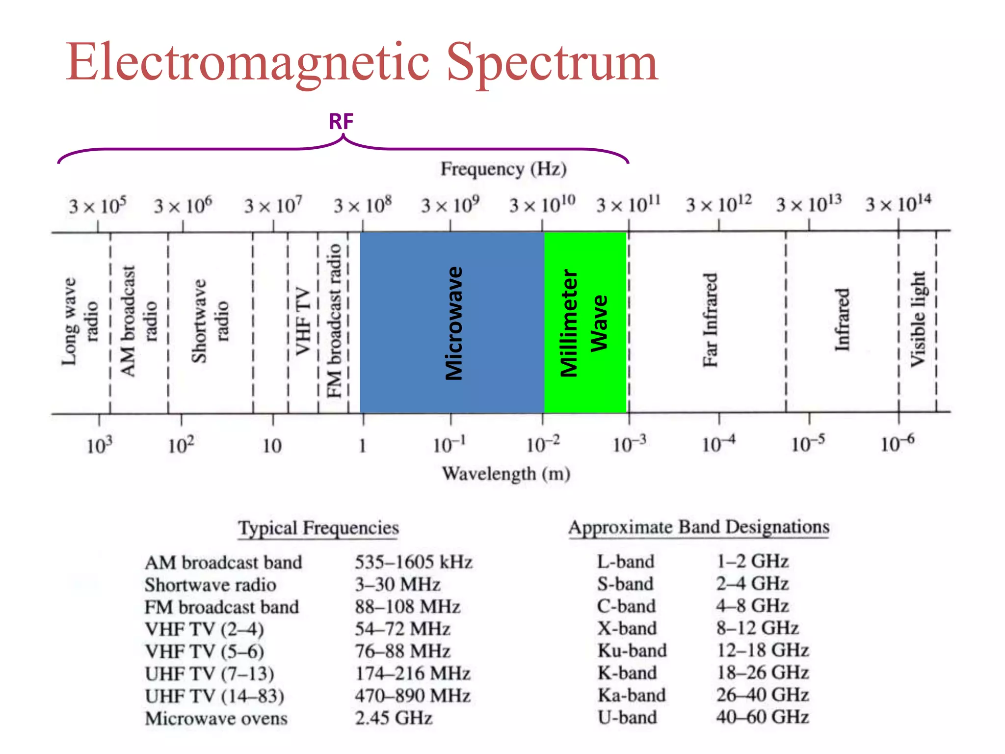 Microwave Engineering.pptx