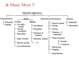 Microwave Engineering.pptx