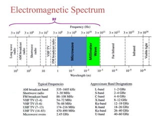 Microwave Engineering.pptx