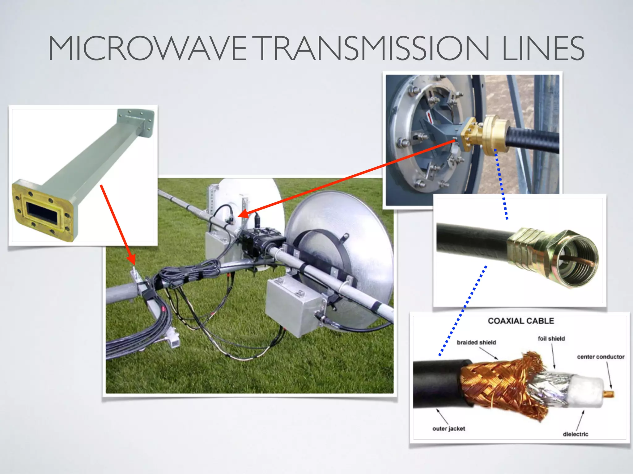 Microwave engineering ch2 | PDF