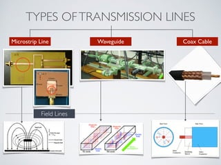 Microwave engineering ch2 | PDF