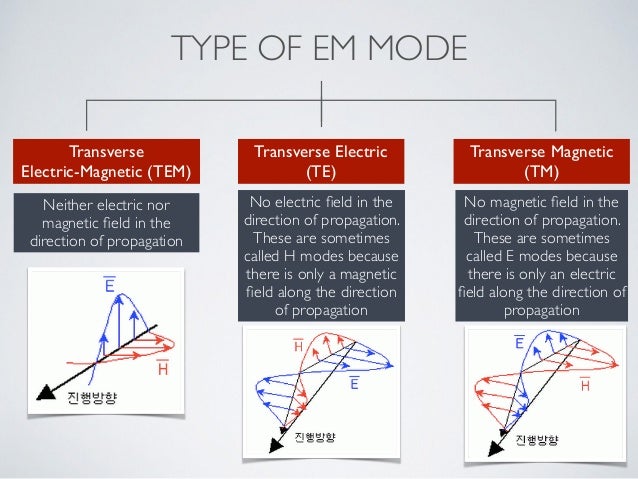 Microwave engineering ch2