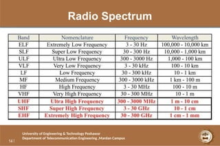 Microwave Engineering Introduction Lecture 1 | PPTX