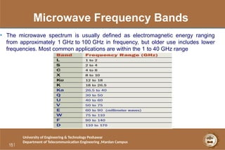 Microwave Engineering Introduction Lecture 1 | PPTX