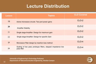 Microwave Engineering Introduction Lecture 1 | PPTX