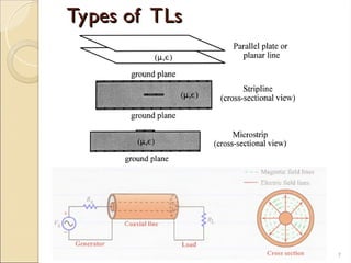 Microwave Engineering_Lecture_2-Transmission Line Equation.ppt | Physics | Science