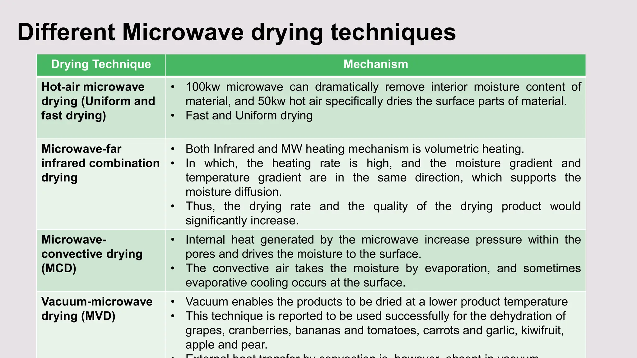 Microwave Food Processing.pptx