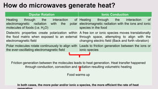 Microwave Food Processing.pptx