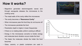 Microwave Food Processing.pptx