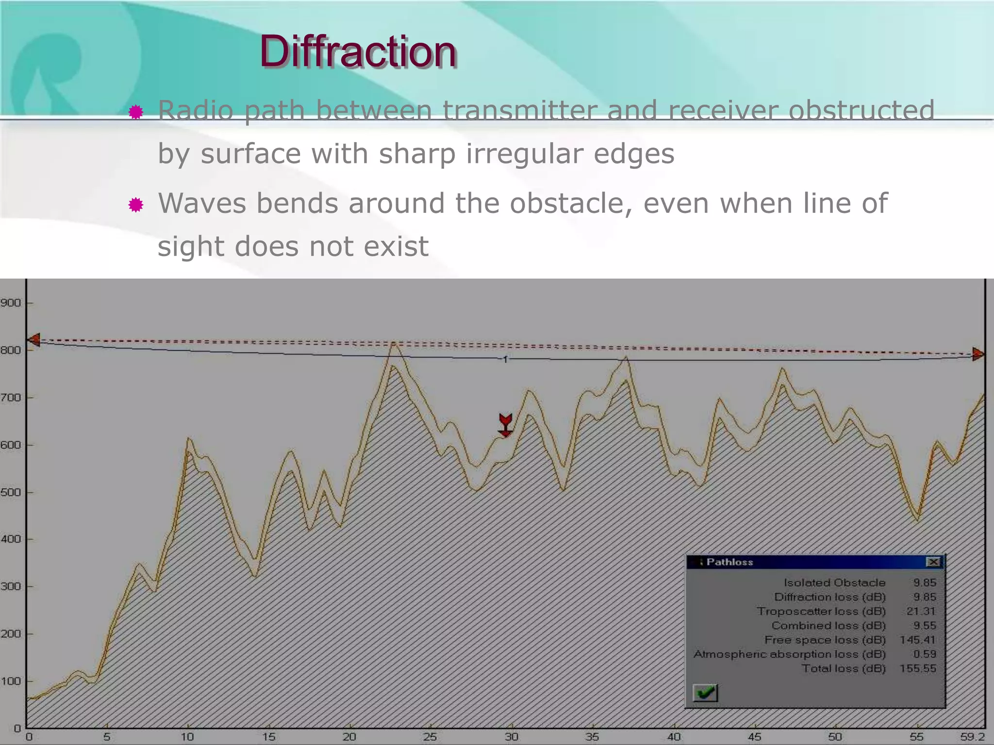 Microwave_Fundamentals_ppt.ppt