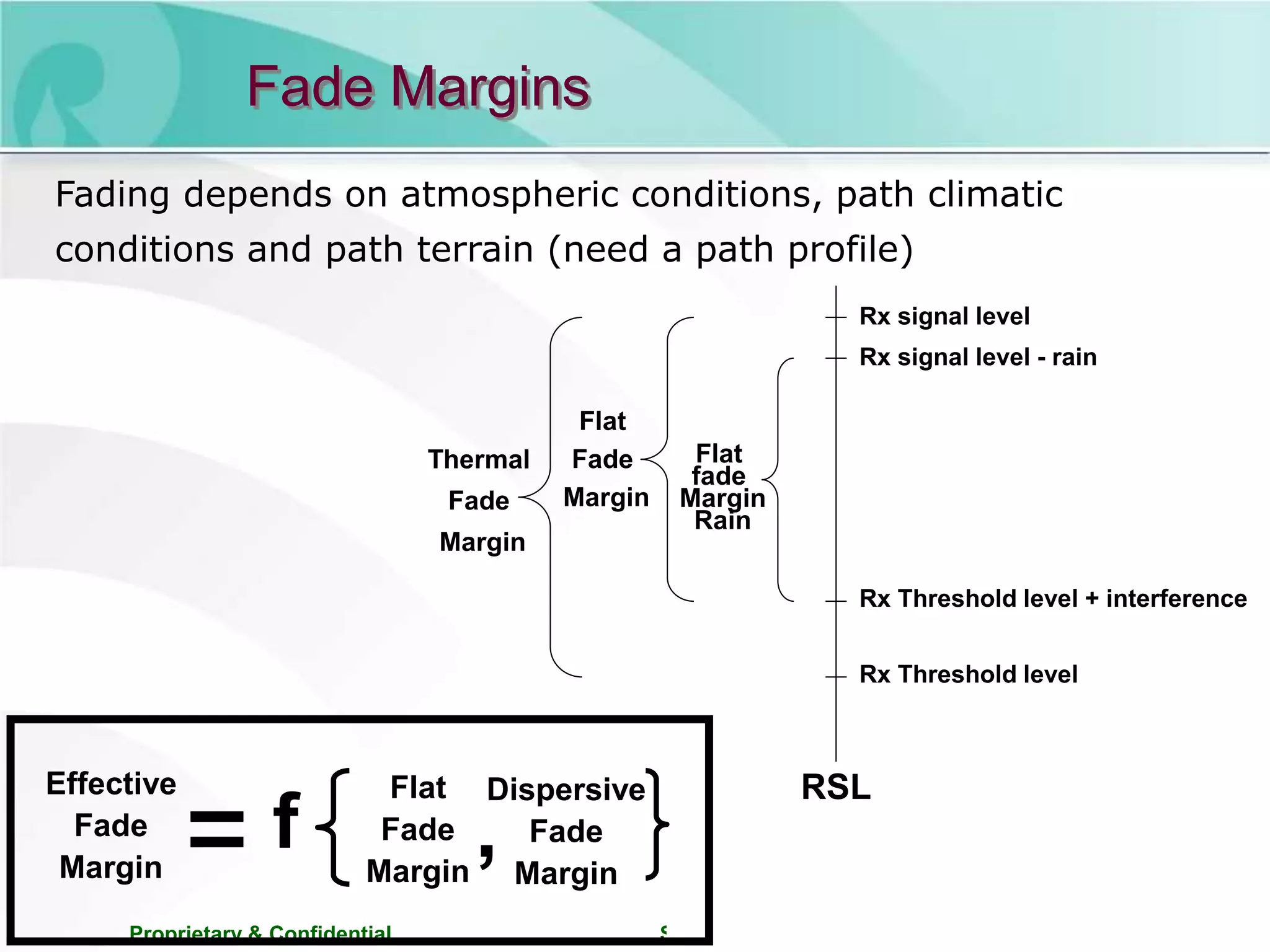 Microwave_Fundamentals_ppt.ppt