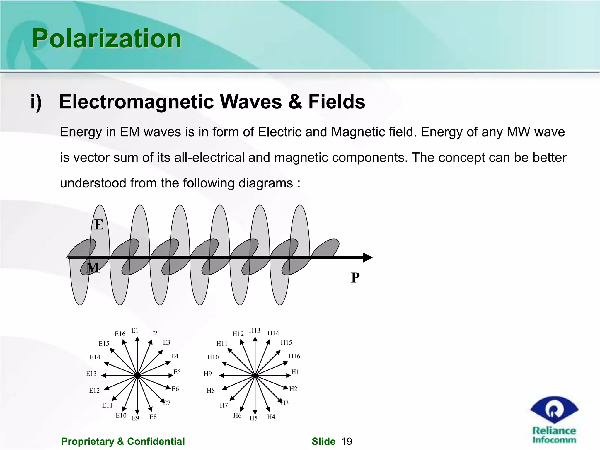 Microwave_Fundamentals_ppt.ppt