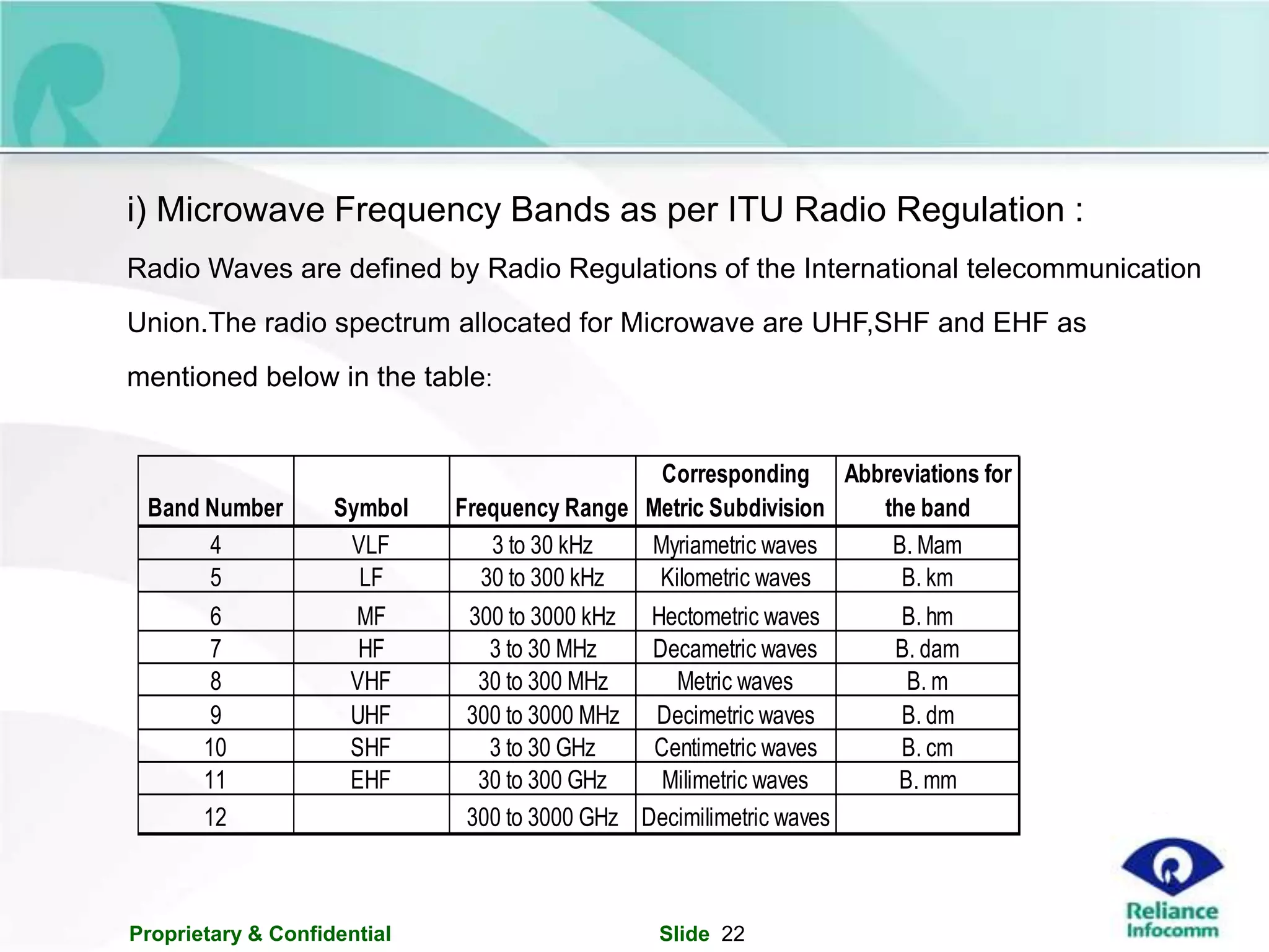 Microwave_Fundamentals_ppt.ppt
