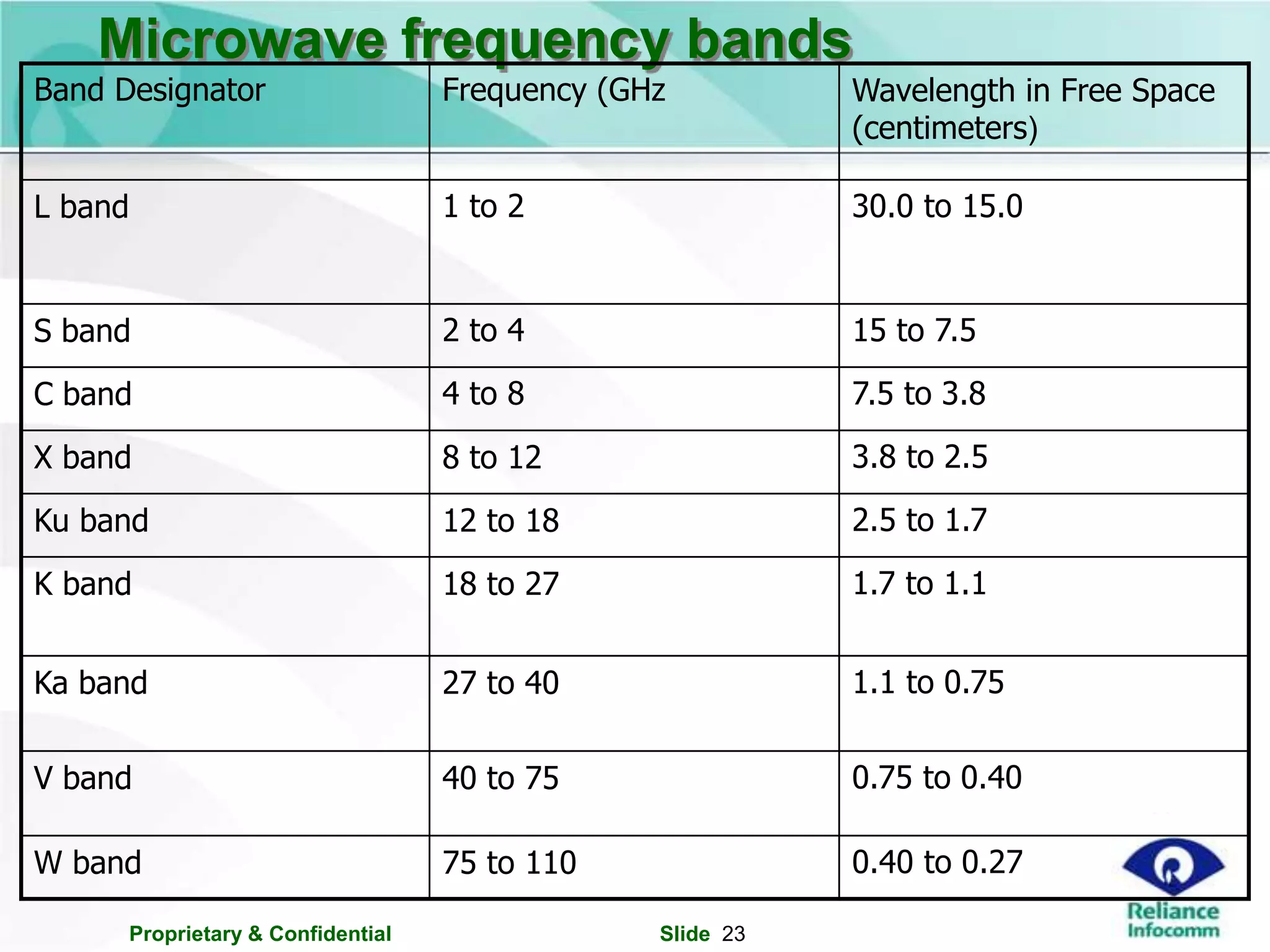 Microwave_Fundamentals_ppt.ppt