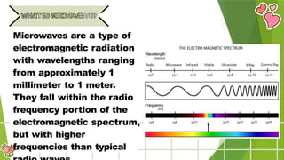Microwave grade 10 science presentation.pptx