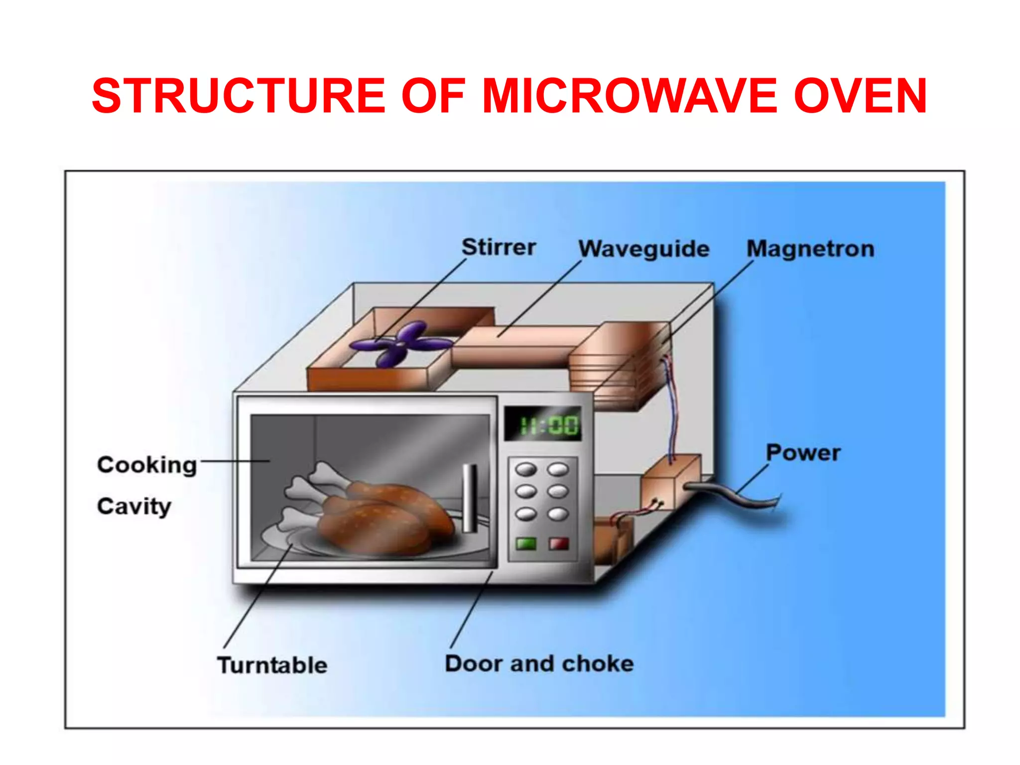 Microwave heating | PPTX